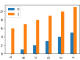 Python Seaborn Bar Chart For Categorical Data Grouped Stack Overflow