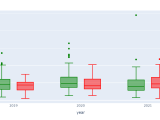 R Plotly Boxplot Boxplot R Studio Qgiuxa