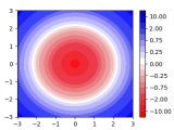 Python Matplotlib Custom Diverging Gradient Ignoring Colors Stack