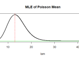 Mathematical Statistics Maximum Likelihood Estimation Mle In Layman