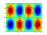 Matplotlib Pylab Contour Plot Using Mollweide Projection Create