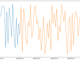 How To Plot Multiple Data One After Another In The Same Graph Using