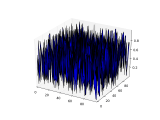 Numpy Plot 3d Cartesian Grid With Python Stack Overflow How To Compute