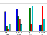 Python Bar Chart With Multiple Labels Stack Overflow
