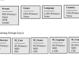 Nested Queries In Python Sql Results In Empty Dataframe Stack Overflow