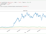 Matplotlib Rotating Xticks In Python Stack Overflow