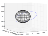 Orbital Mechanics How Can I Plot A Satellite S Orbit In 3d From A Tle