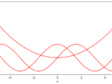 Plot How To Draw A Math Functions In Python From Text File Stack