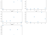 Pandas Key Error With Scatterplot Matplotlib Python Stack Overflow