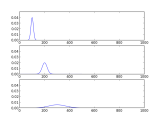 Python Scipy Deconvolution Function Stack Overflow