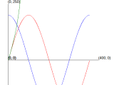 Python Draw Tangent Graph Using Math Turtle Libraries Stack Overflow