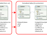 Sql Server 2008 What Is The T Sql To Normalize An Existing Table