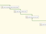 Sql How To Control The Flow Of Tasks Within Ssis Stack Overflow