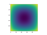 Numpy Smooth Generalised 2d Linear Interpolation In Python Stack