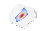 Matplotlib Python Curved Surface Plot With Density Colors Stack
