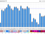 Numpy Matplotlib Barplot Seaborn Heatmap Share Same X Axis Stack
