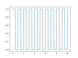 Numpy Plot Square Wave In Python Stack Overflow