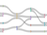 Python Plotly Sankey Diagram How To Calculate Value Based On Source