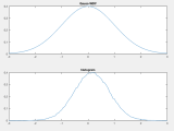 Density Function Matlab Difference Between Normalized Histogram And