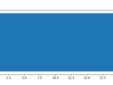 Python How To Change Width In Matplotlib Barh Plot Stack Overflow