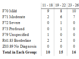 Grid Table In Report Stack Overflow