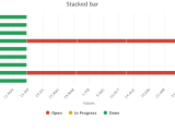 Angular How Can I Draw Highcharts Horizontal Stacked Bar With Date