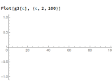 Plotting Why Am I Not Getting A Plot Of My Function Mathematica