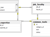 Database Tables Relationship In Sql Server Stack Overflow