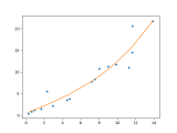 Python Fitting A Piecewise Polynomial Stack Overflow