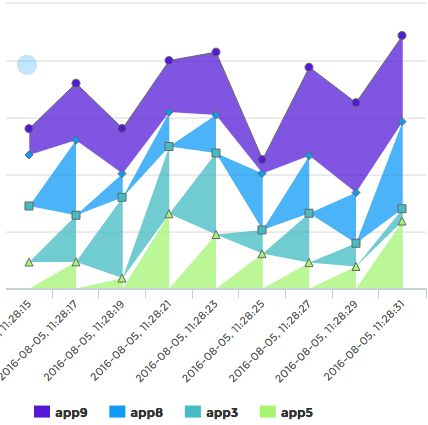 Javascript Highcharts Help Area Chart Stacking Stack Overflow - Dark Texture Collection - High Resolution Quality