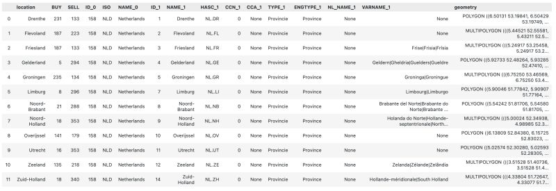 Geopandas Python Geographical Plot With Imported Data E G From The - Amazing Landscape Picture - Full HD