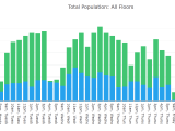 Adding Average Line In Plotly Dash Python Stack Overflow