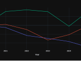 Python Plotly How To Plot Time Series In Dash Plotly Stack Overflow