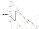 Plotting How To Plot An Implicit Value Funtion Mathematica Stack