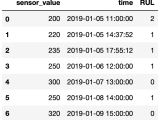 C Chart Control Customlabel Alignment Stack Overflow