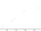 Plotting Make A Scatter Plot From Two Lists Mathematica Stack Exchange