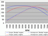 Engine Power Specification At Different Rpm Motor Vehicle