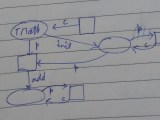 Proto Vs Prototype Inheritance In Javascript Stack Overflow