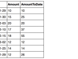 Python Pandas Doing Cumsum For Each Day For Months Stack Overflow