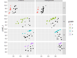 R Ggplot Multiple Panels Multiple Curves Stack Overflow