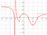 Pgfplots Graph A Piecewise Function With A Jump Tex Latex Stack