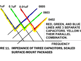 Decoupling Capacitor Placement Electrical Engineering Stack Exchange