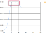 C Spline Chart Smooth Corners Stack Overflow