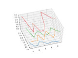 Plotting Data In Python From 2d To 3d Stack Overflow