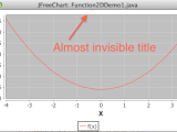 Java Custom Jfreechart Title Font Is Far Too Small Stack Overflow