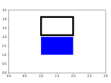 Python Draw Linewidth Inside Rectangle Matplotlib Stack Overflow