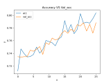 Python Plot Graphs From Csv File Stack Overflow