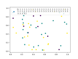 Python Scatter Plot With Colors And Legends Stack Overflow
