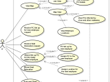 Uml Use Case Diagram Stack Overflow