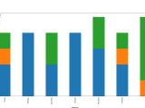 Python Stacking Bar Plot Using Pandas Stack Overflow